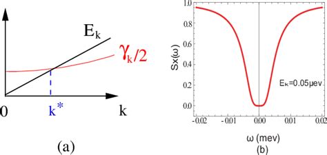Figure 1 From Phase Sensitive Two Mode Squeezing And Photon