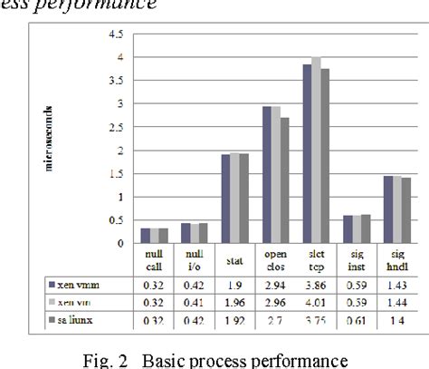 Figure 1 From Evaluation Framework Of Virtualization Systems For Cloud Computing Semantic Scholar