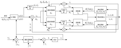 Neural Network Based Cooperative Path Tracking Control Method For Constrained Mobile Robots