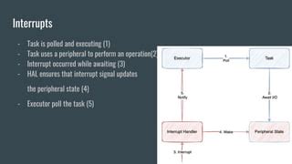 Rust Embedded Development On Esp And Basics Of Async With Embassy Pdf Operating Systems