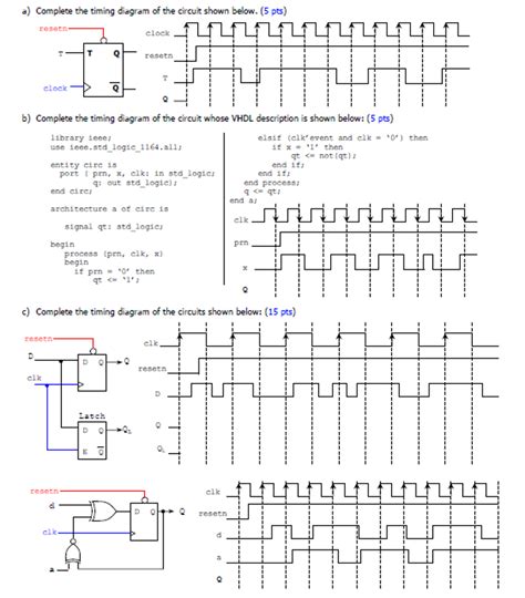 Complete The Timing Diagram Of The Circuit Shown Chegg Com