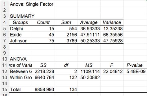 Solved Given That The Total Sum Of Squares Sst ﻿in Start