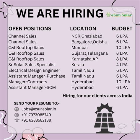 Vibha Pathak Solar Ev Re Ta Posted On Linkedin