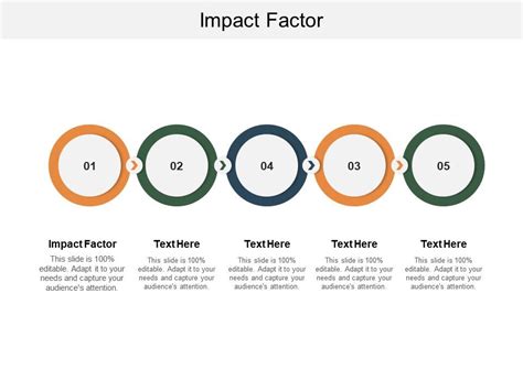 Impact Factor Ppt Powerpoint Presentation Portfolio Maker Cpb