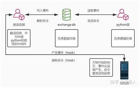 基于hook的python机器人彻底取代itchat 知乎