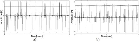 Bearings Fault Detection Using Inference Tools Intechopen