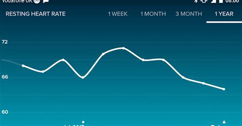 Pauls Geek Dad Blog Correlation Of Fitbit Api Step And Heart Rate
