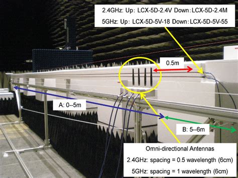 a configuration of the experiment download scientific diagram