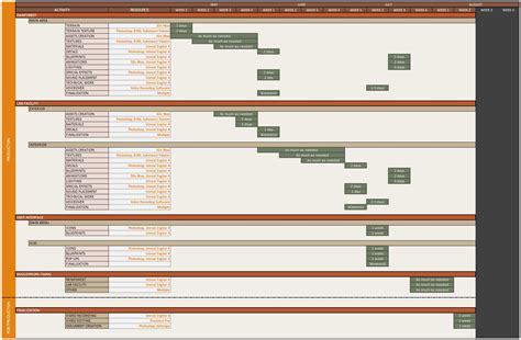 Gantt Chart Creation Raptors Rage