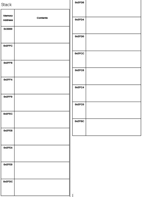 Solved The MIPS Assembly Below Computes The Gcd Of A Given Chegg