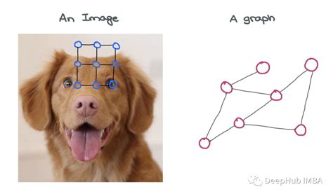 【gnn】图神经网络的数学基本原理总结 Csdn博客