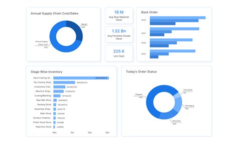 Create A Custom Power Bi Dashboard Data Visualization Using Dax And Power Query By Keensolution
