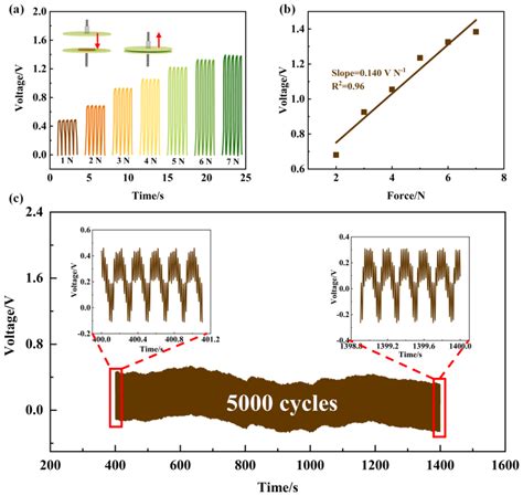 Flexible Mica Based Pzt Sensor For Real Time Monitoring Of The Airflow
