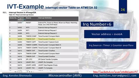 Microcontroller Part 4 Ppt