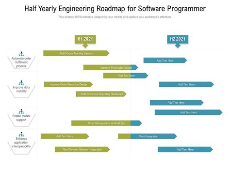 Striver A To Z Roadmap For Software Engineers What You Need To Know About The Software Engineer