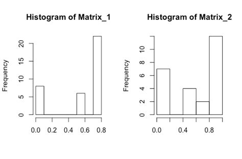 R Methods For Comparing Two Dissimilarity Matrices Cross Validated