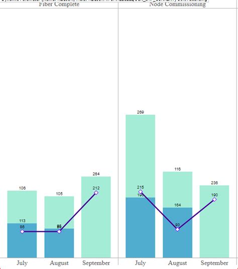 Clustered Stacked Column Chart Power Bi Gregoireoday