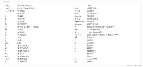 正则可视化工具推荐正则表达式可视化 Wangwl Csdn博客