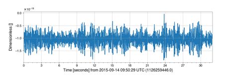 plotting in gwpy gwpy plot gwpy 3 1 0 dev420 g55c41556 documentation