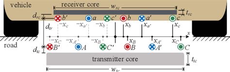 figure 1 from design and analysis of a three phase dynamic wireless