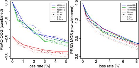 Figure 21 From Considering Bluetooths Subband Codec Sbc For Wideband Speech And Audio On