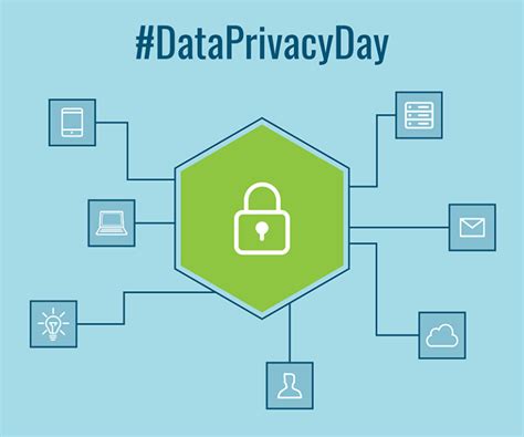 Data Privacy Essential Steps To Protect Your Data High Touch Technologies