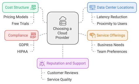 Top 30 Cloud Computing Interview Questions And Answers 2025 DataCamp