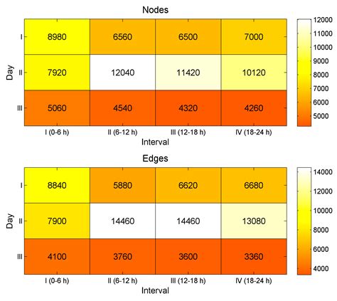 Distributed Centrality Analysis Of Social Network Data Using Mapreduce