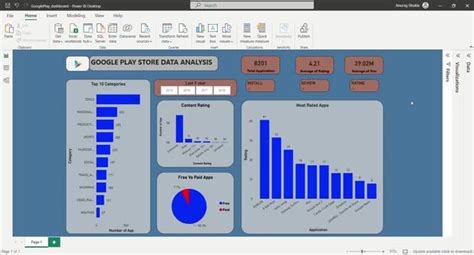 dataanalyst internship powerbidesktop pythonlearning visualization anurag shukla