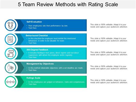 Performance Appraisal Rating Scale Samples