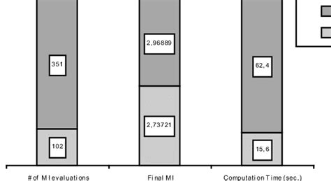 Performance Of Simplex And Powell Optimization Methods Download Scientific Diagram