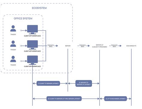 A Web App For Trading Highly Volatile Instruments Itexus