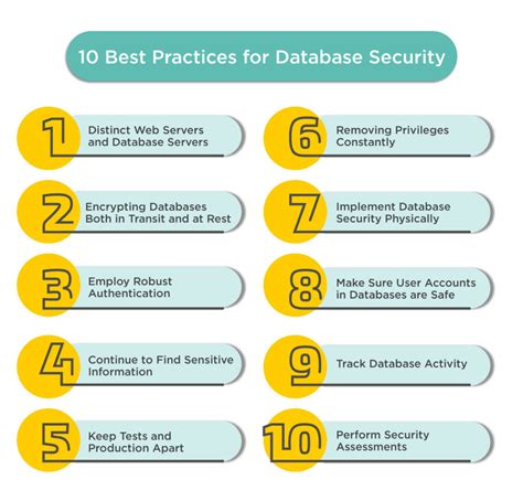 Database Security 10 Best Practices You Must Know