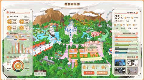 国庆旅游高峰期，景区如何利用可视化大屏保障游客安全？文旅应急管理大屏幕 Csdn博客