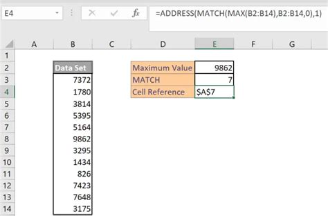 Find The Excel Cell Address Of The Maximum Number In Your Data Set How To Excel At Excel