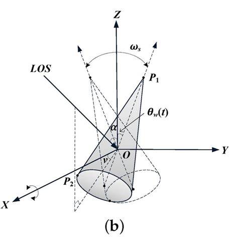 Geometry Of The Space Cone Shaped Target With Micro Motions A Download Scientific Diagram