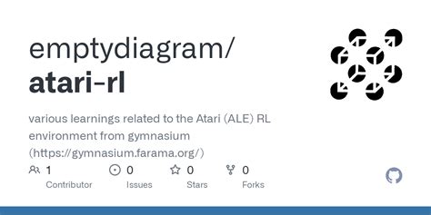 GitHub Emptydiagram Atari Rl Various Learnings Related To The Atari ALE RL Environment From