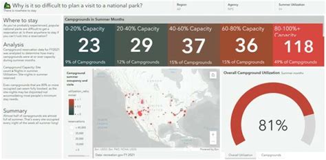 better practices for arcgis dashboard