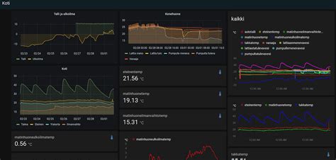 How To Refresh Grafana In Homeassistant Configuration Home Assistant Community