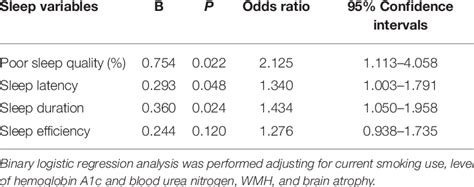 results of the binary logistic regression analysis between sleep