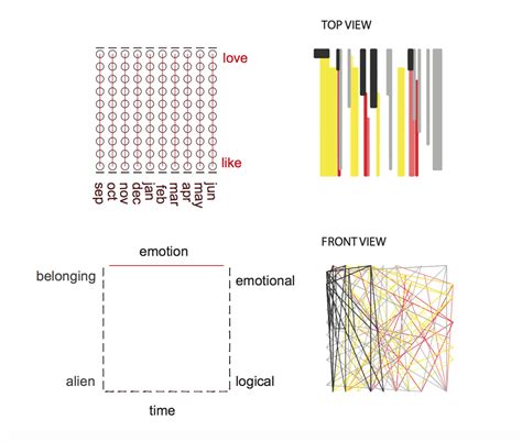 Memory Cube