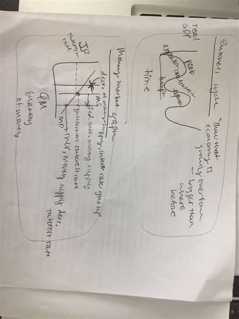 Macroeconreview Diagram Quizlet