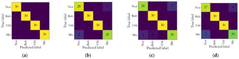 Fractal Fract Free Full Text Fault Diagnosis Of Hydroelectric Units
