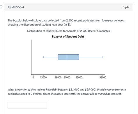 Solved Question Pts The Boxplot Below Displays Data Chegg