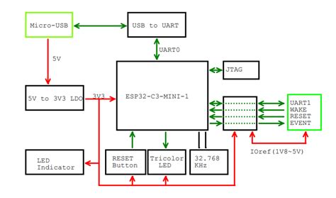 Esp32 C3 Aws Expresslink Module And Dev Board Espressif Systems Mouser