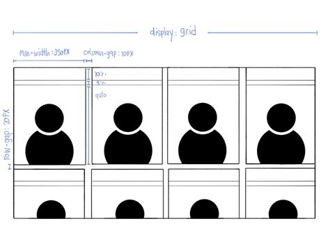 Layout A Page With Css Grid Layout By Totsawin Jangprasert Nerd For