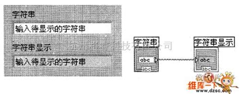 eda pld中的labview的字符串显示控件 将睿