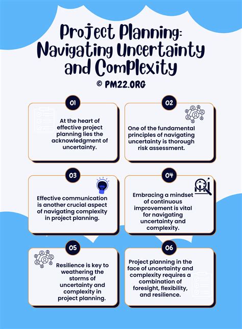Project Planning: Navigating Uncertainty and Complexity - PROJECT MANAGEMENT SOCIETY