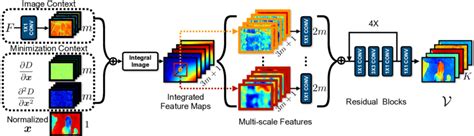 Subspace Generation From The Image And The Minimization Context Download Scientific Diagram