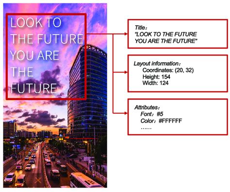 the potential annotations in a semi structured poster modern graphics